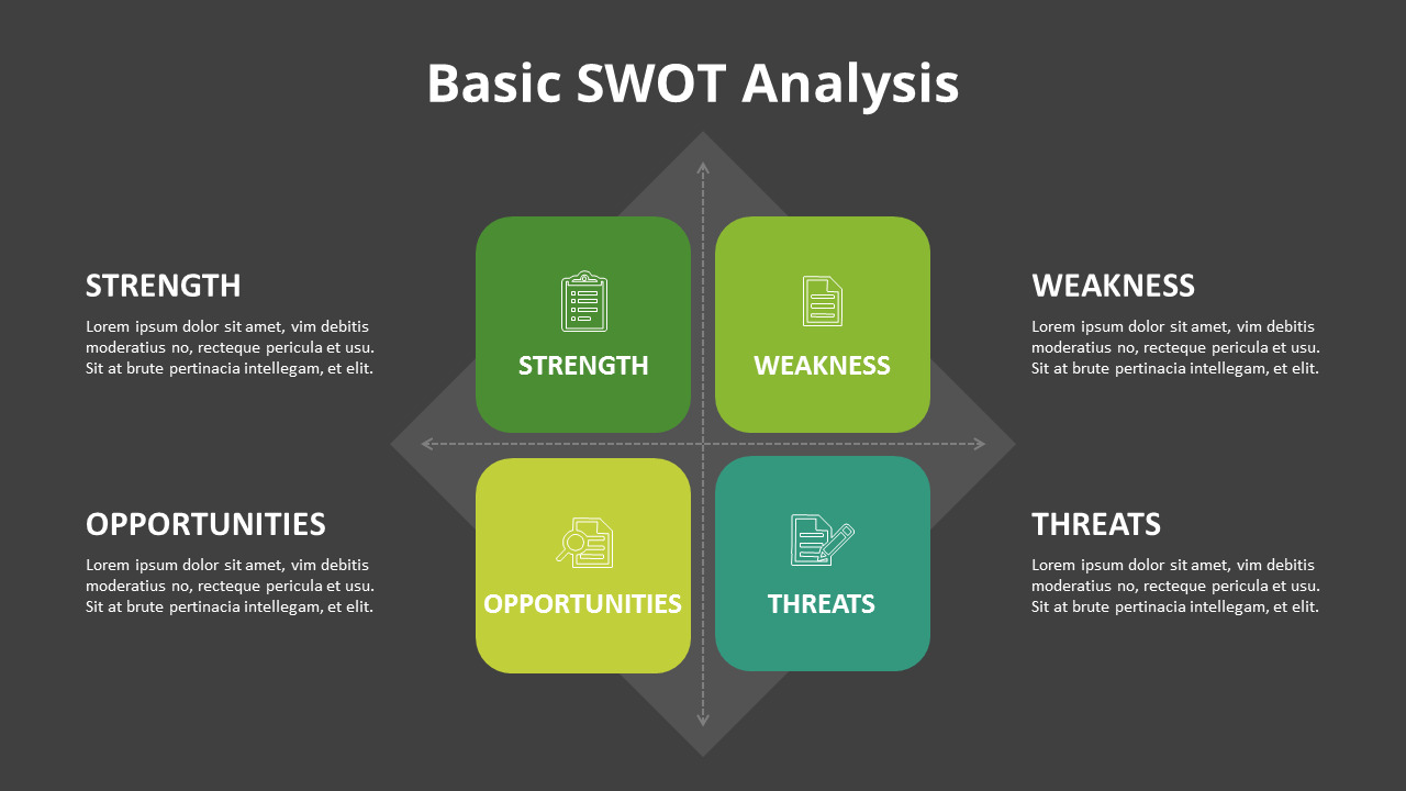 SWOT Grid Analysis Diagram Animated Slides in PowerPoint