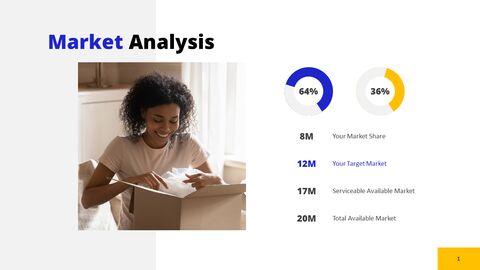 Market Analysis Page Design|Single Slides