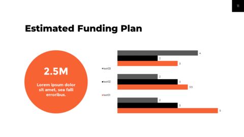Estimated Funding Plan Simple Slide|Financials|Single