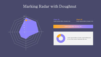 Radar and Donut Mix Chart|Doughnut