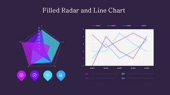Radar and Line Chart