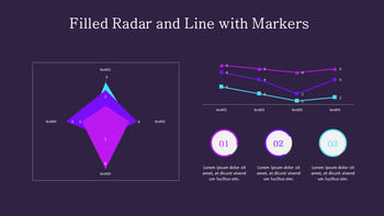 Radar and Line Chart