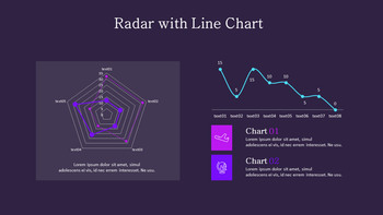 Radar and Line Chart