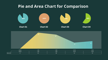Pie and Area Chart