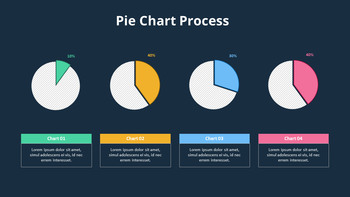 Pie Chart Process