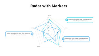 3 Stages Radar Chart with Markers