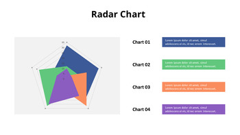 Color Filled Radar Chart with Text