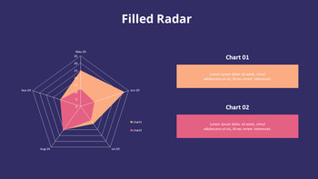Filled Radar Chart with Text