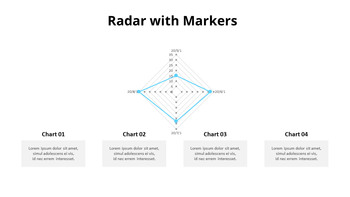 Radar Chart with Markers with Text