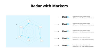 Radar Chart with Markers with Text