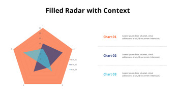 Transparent Colored Radar Chart with Text