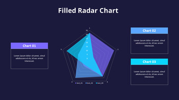 Transparent Colored Radar Chart with Text