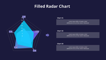 Transparent Colored Radar Chart with Text
