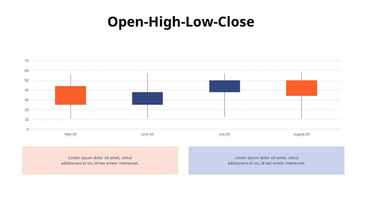Two Colors Stock Chart Theme