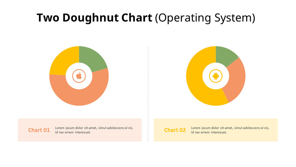 Comparison Two Donut Chart|Doughnut