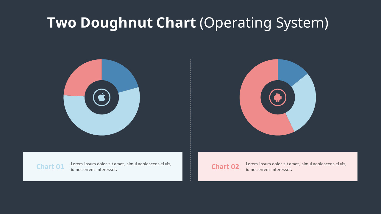 Comparison Two Donut Chart|Doughnut