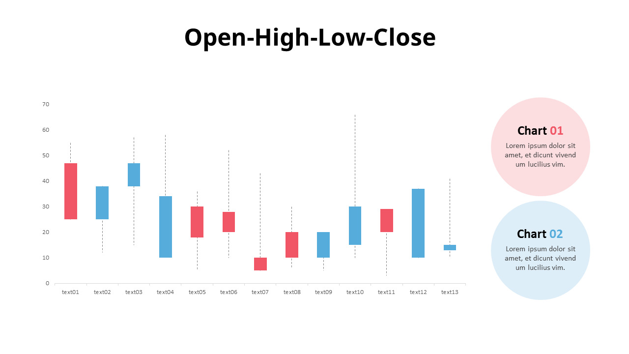 Simple Stock Chart Set