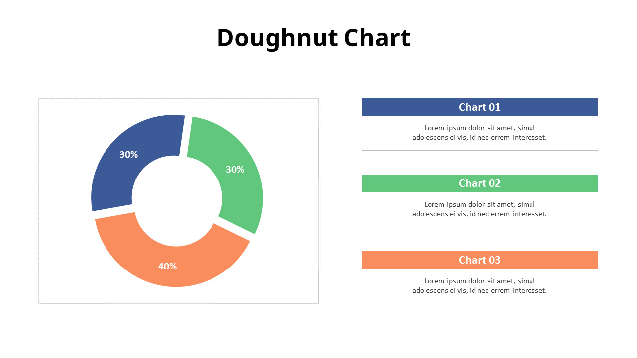 Three Division Donut Chart with Text|Doughnut