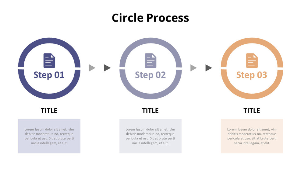 3 Stages Circle Process|Diagram