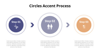 3 Stages Circle Process|Diagram