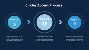 3 Stages Circle Process|Diagram
