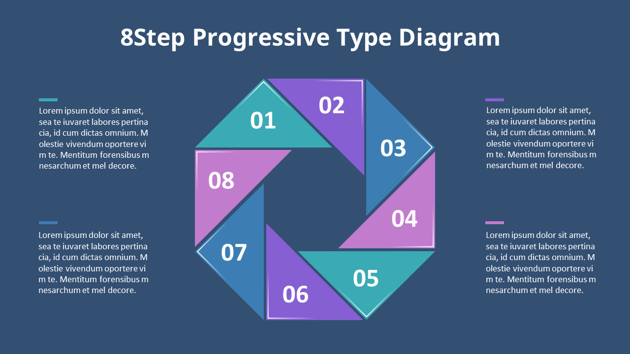 Donut Cycle Process Template|Diagram