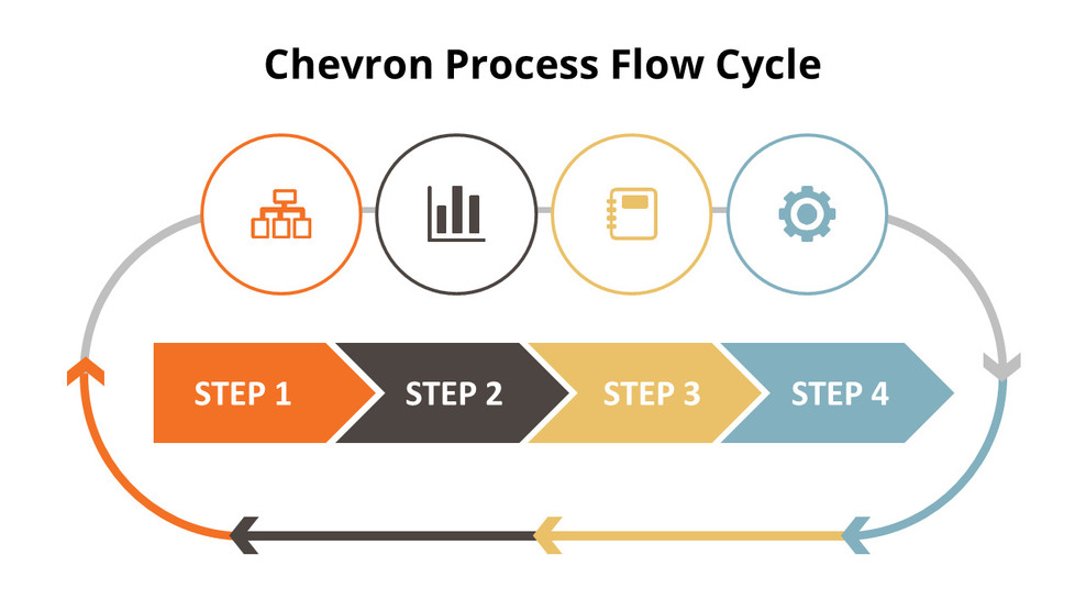 Process Flow Cycle|Diagram