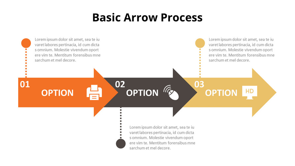 Ciclo di flusso del processo|Diagramma