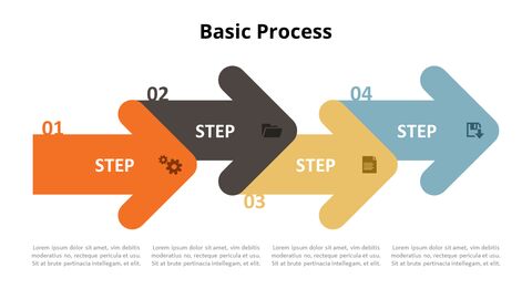 Ciclo di flusso del processo|Diagramma