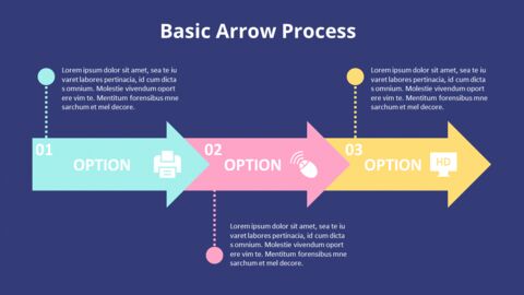 Process Flow Cycle|Diagram