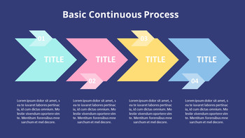 Process Flow Cycle|Diagram