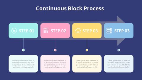 Ciclo di flusso del processo|Diagramma