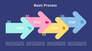 Process Flow Cycle|Diagram