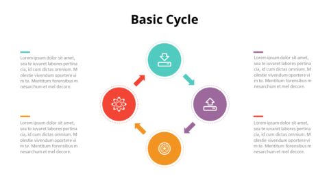 Rotation Cycle Process Diagram
