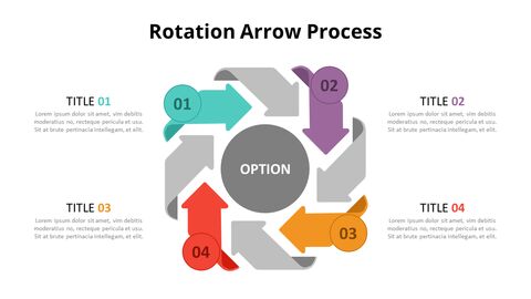 Rotation Cycle Process Diagram