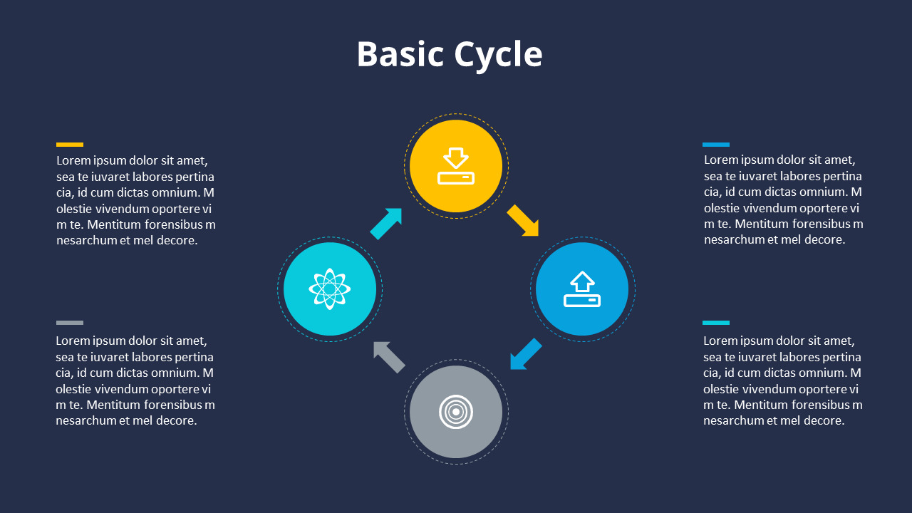 Rotation Cycle Process Diagram