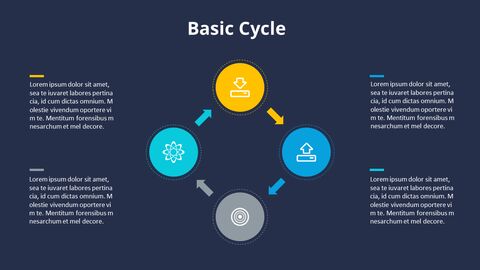 Rotation Cycle Process Diagram