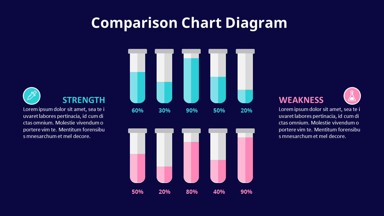 Comparison Chart Diagram powerpoint animation template|Relationship