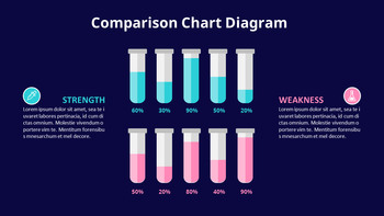 Comparison Chart Diagram powerpoint animation template|Relationship