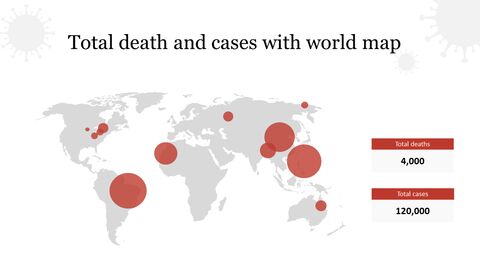 Total Death and cases Single Page|Analysis|Slides