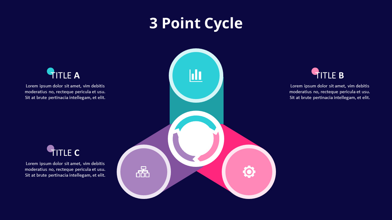 Triangle Circular Diagram Animated Slides in PowerPoint|Cycle