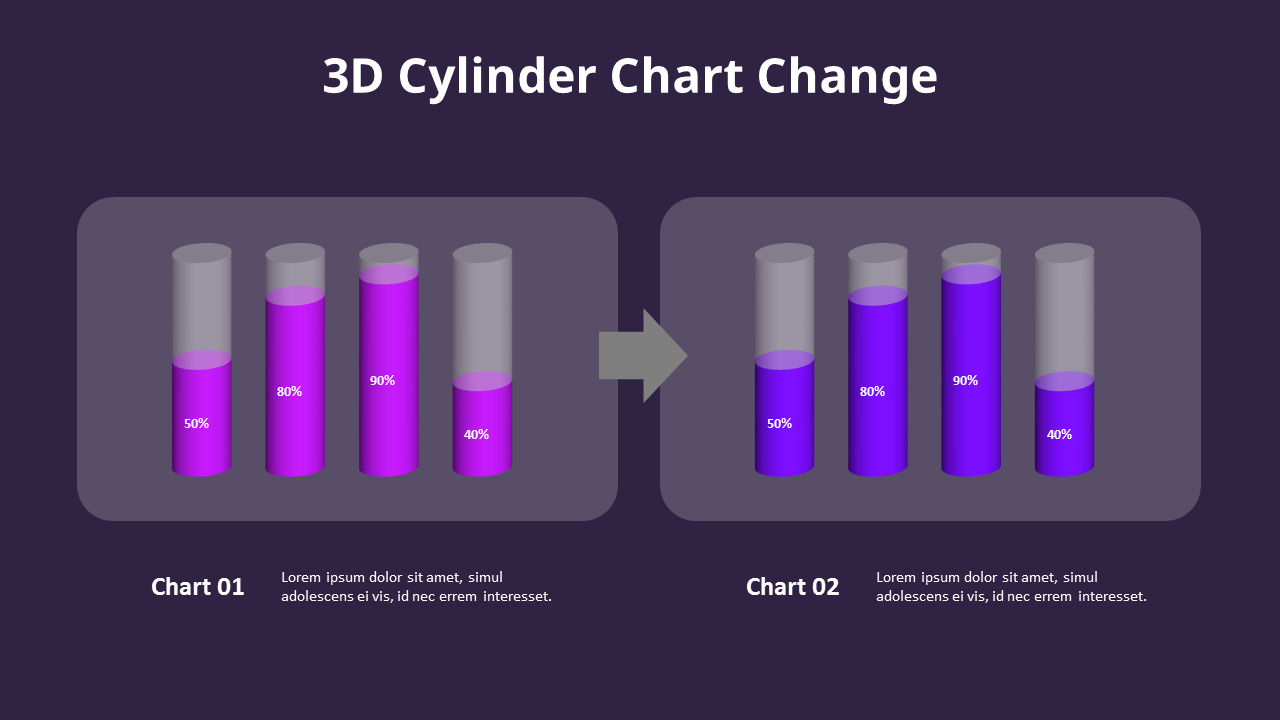 3D Cylinder Chart|Column