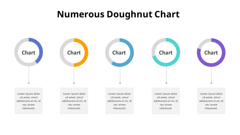 Five Doughnut Chart