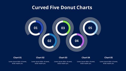 Five Doughnut Chart