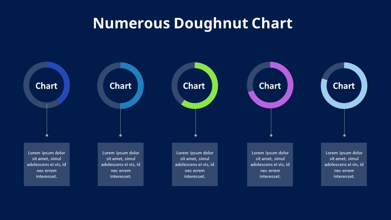 Five Doughnut Chart