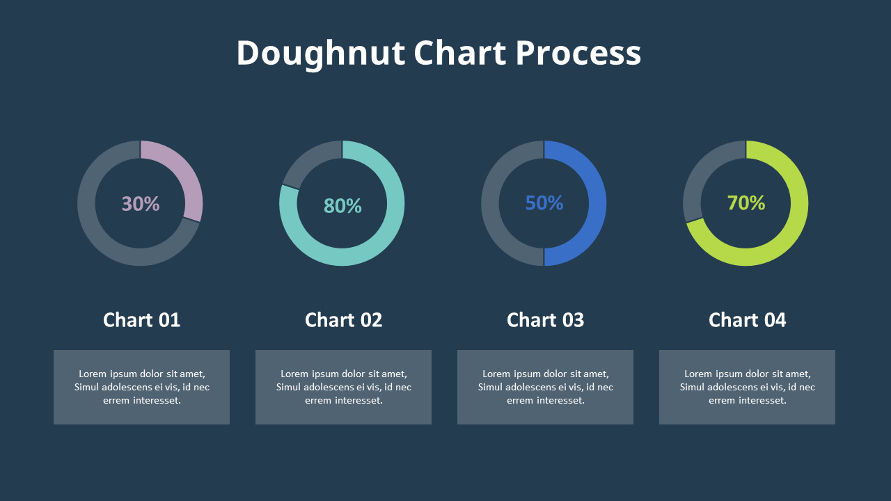 Four Donut Chart Process|Doughnut