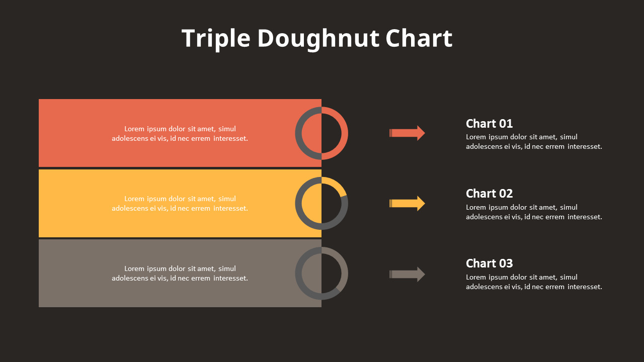 Triple Donut Chart List|Doughnut