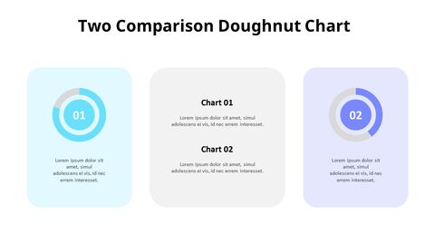 Two Donut Chart Comparison|Doughnut