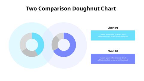 Two Donut Chart Comparison|Doughnut