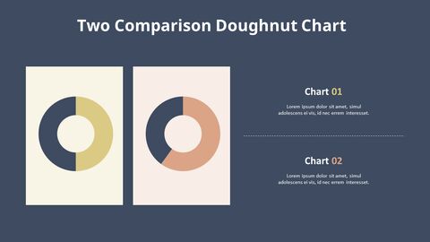 Two Donut Chart Comparison|Doughnut
